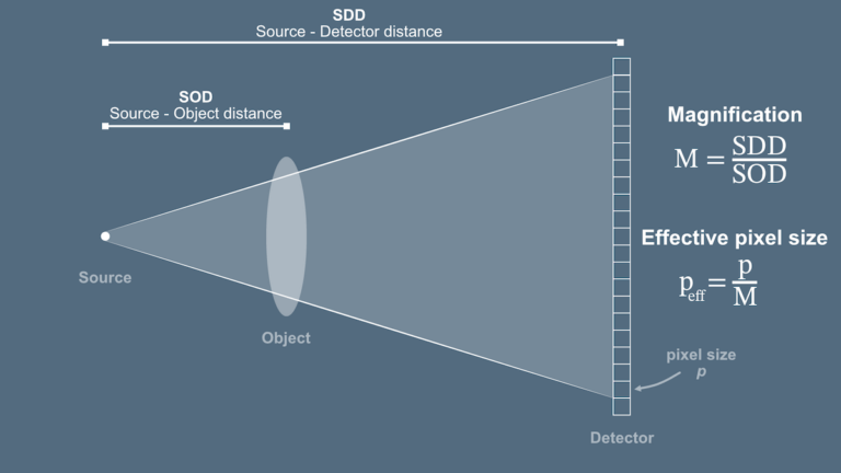 Unlocking the Mystery of X-Ray Imaging for Electronics and ...